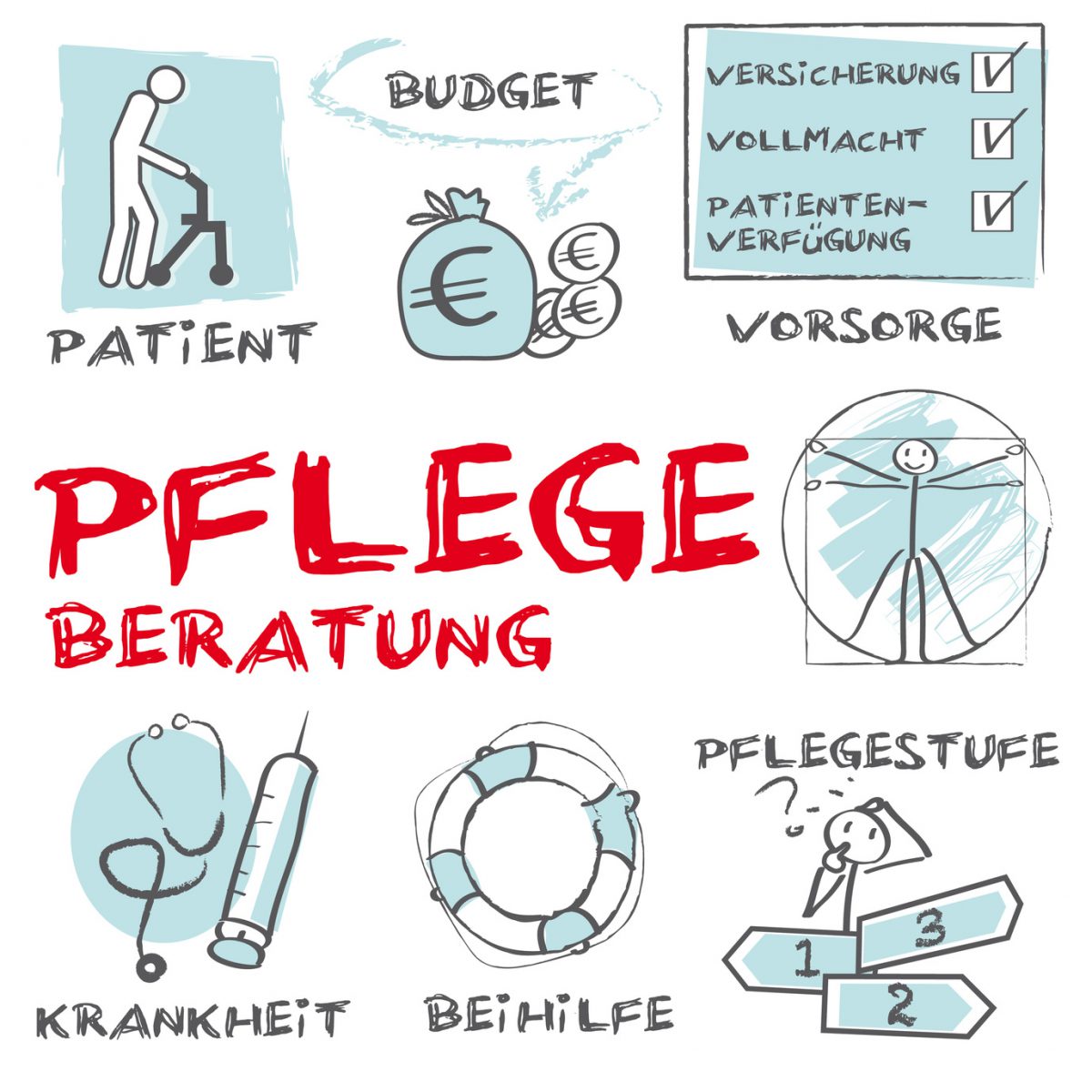 Pflegestufe 0, 1, 2, 3 – Alle Pflegestufen | Heimarbeit.de √