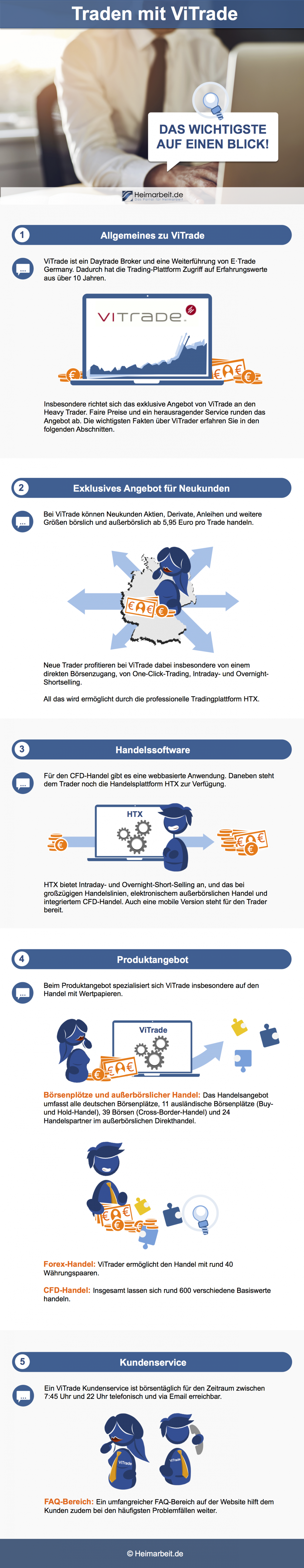 Traden mit ViTrade: Seriös und empfehlenswert? | Heimarbeit.de √